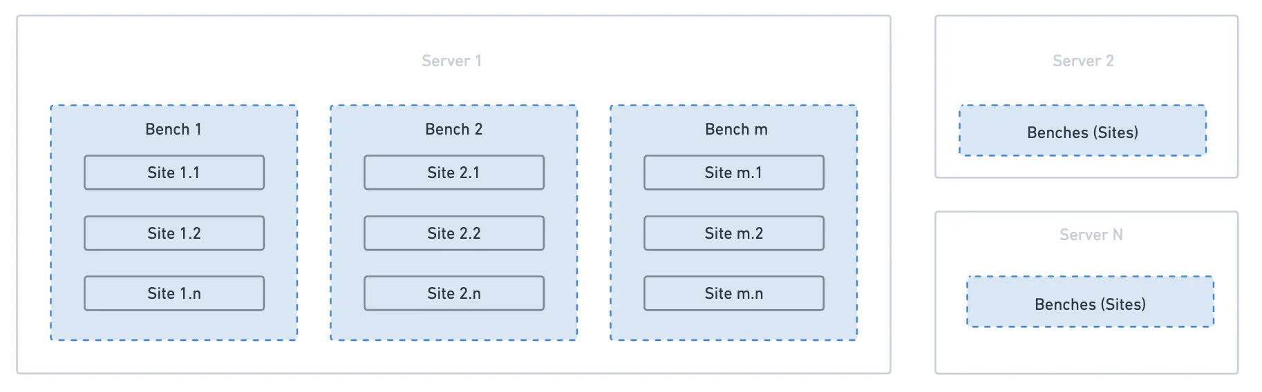 Install Apps on Frappe Cloud