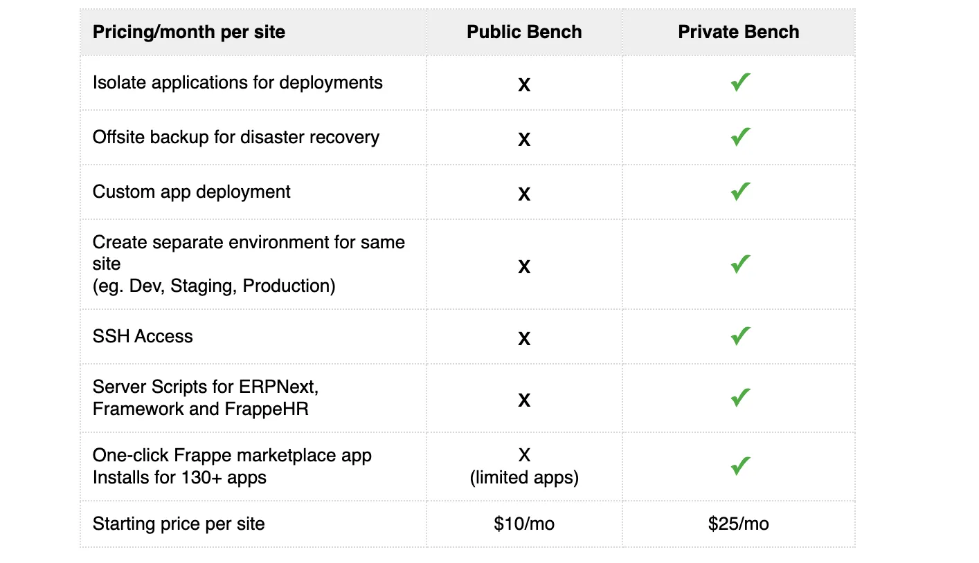 Shared Hosting on Frappe Cloud