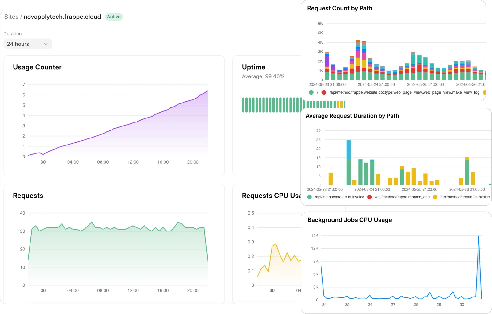 Monitor on Frappe Cloud